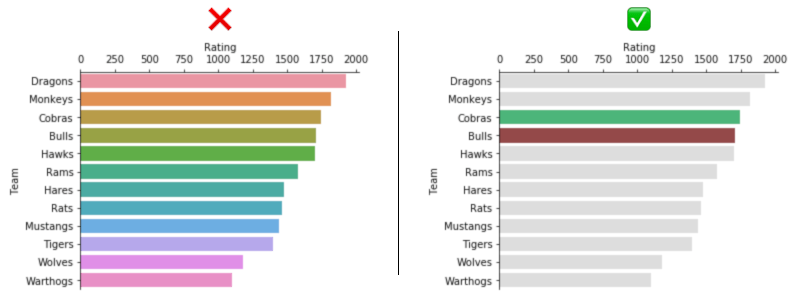 A Complete Guide to Bar Charts | Tutorial by Chartio
