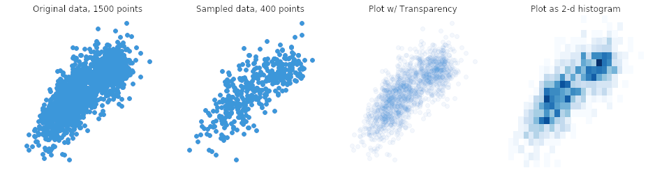 A Complete Guide to Heatmaps | Tutorial by Chartio