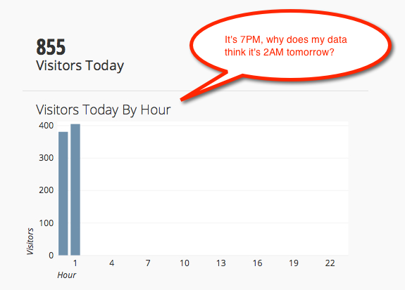 Timezone Support With UTC Offset Chartio Blog