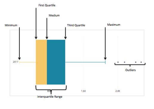 What Software Can Draw Boxplots Mathematics Stack Exchange