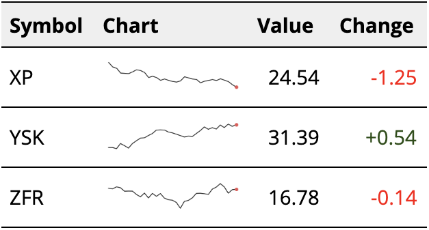 A Complete Guide to Line Charts | Tutorial by Chartio