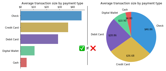 A Complete Guide To Pie Charts Tutorial By Chartio