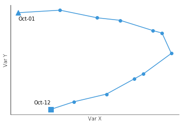 A Complete Guide to Scatter Plots | Tutorial by Chartio
