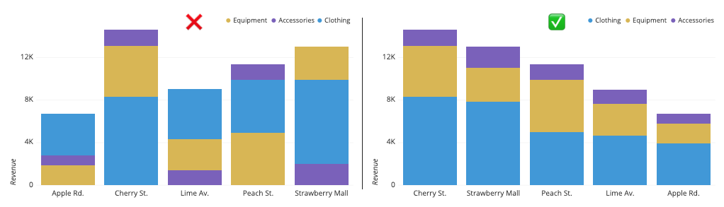 A Complete Guide to Stacked Bar Charts | Tutorial by Chartio