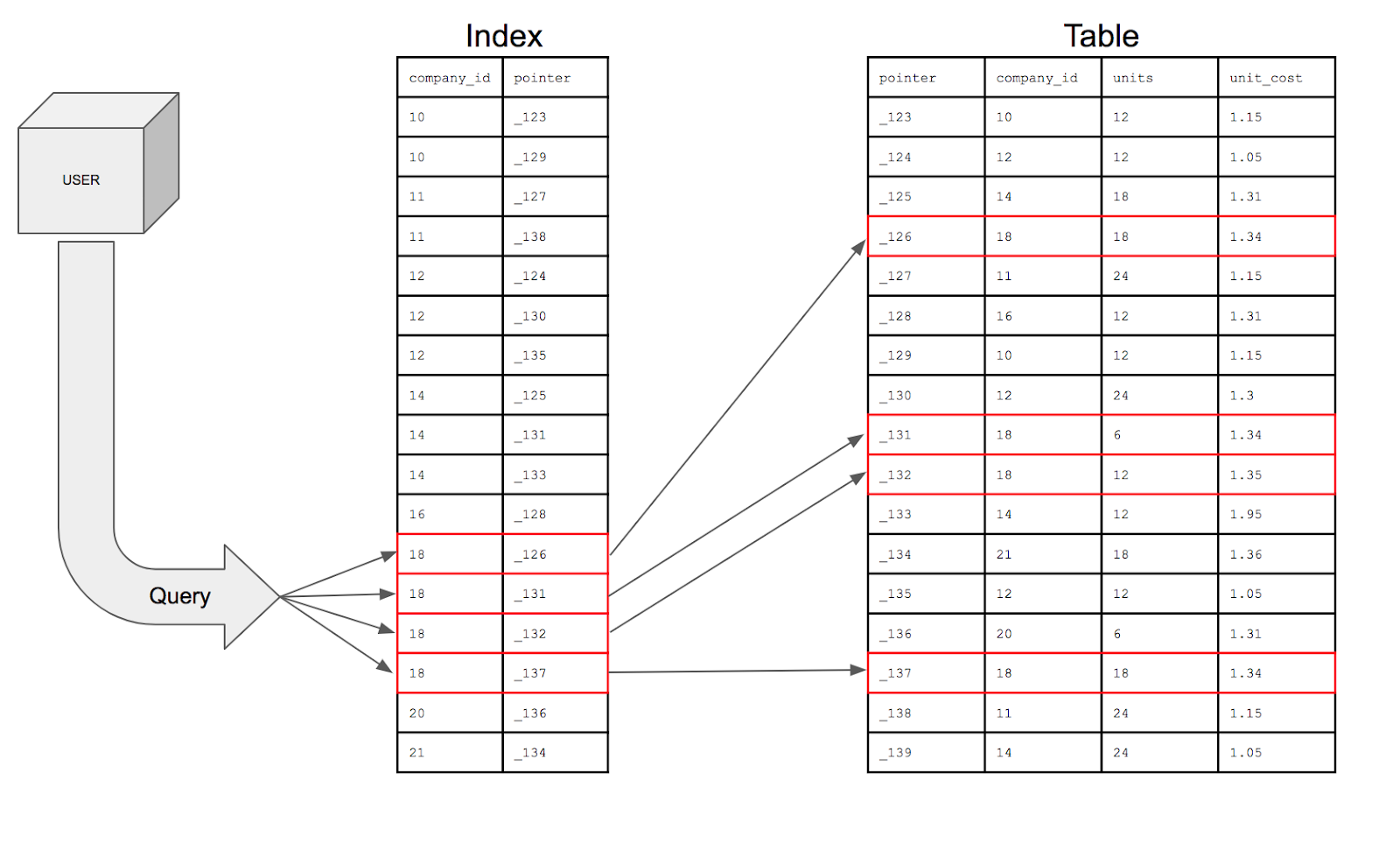 Indexing Mysql Querys Questions And Answers Metin2 Dev