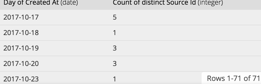 How To Generate Series Time In Redshift Tutorial By Chartio