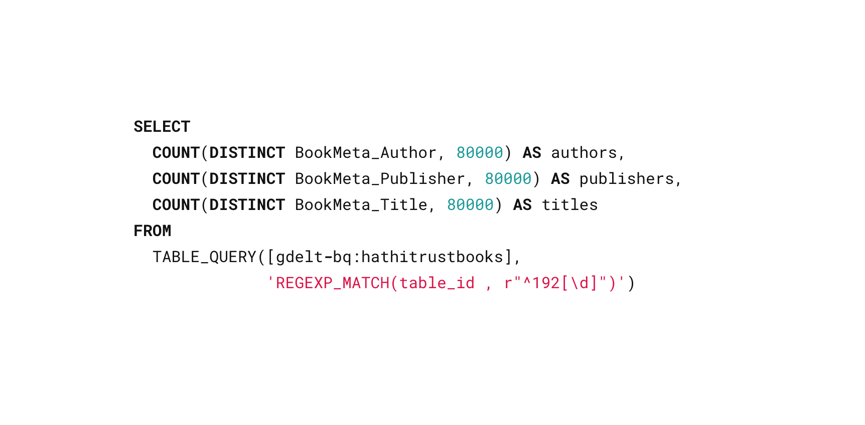 How To Count Distinct Values In Excel With Formula Printable 