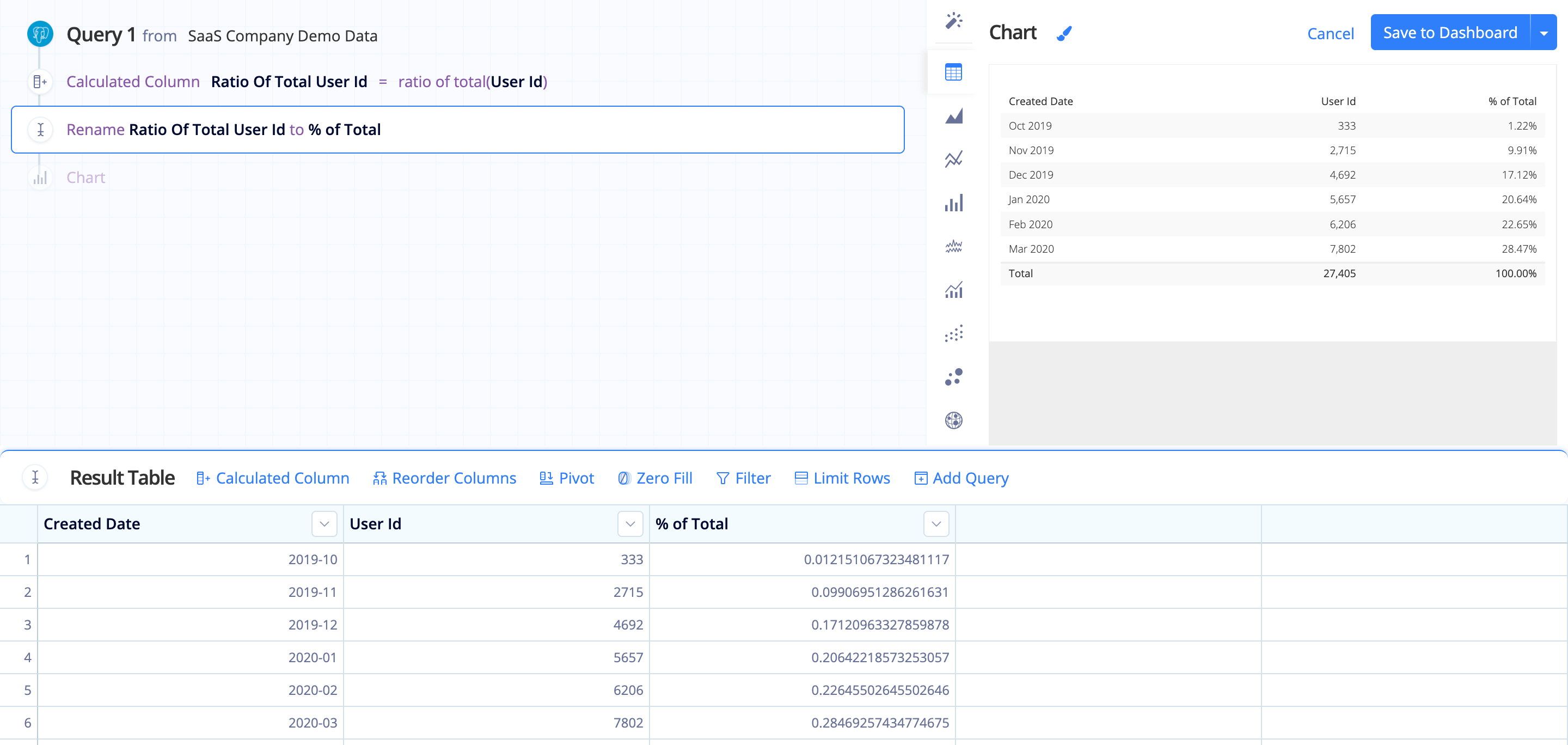 Count Distinct Totals And Percentages Chartio Documentation